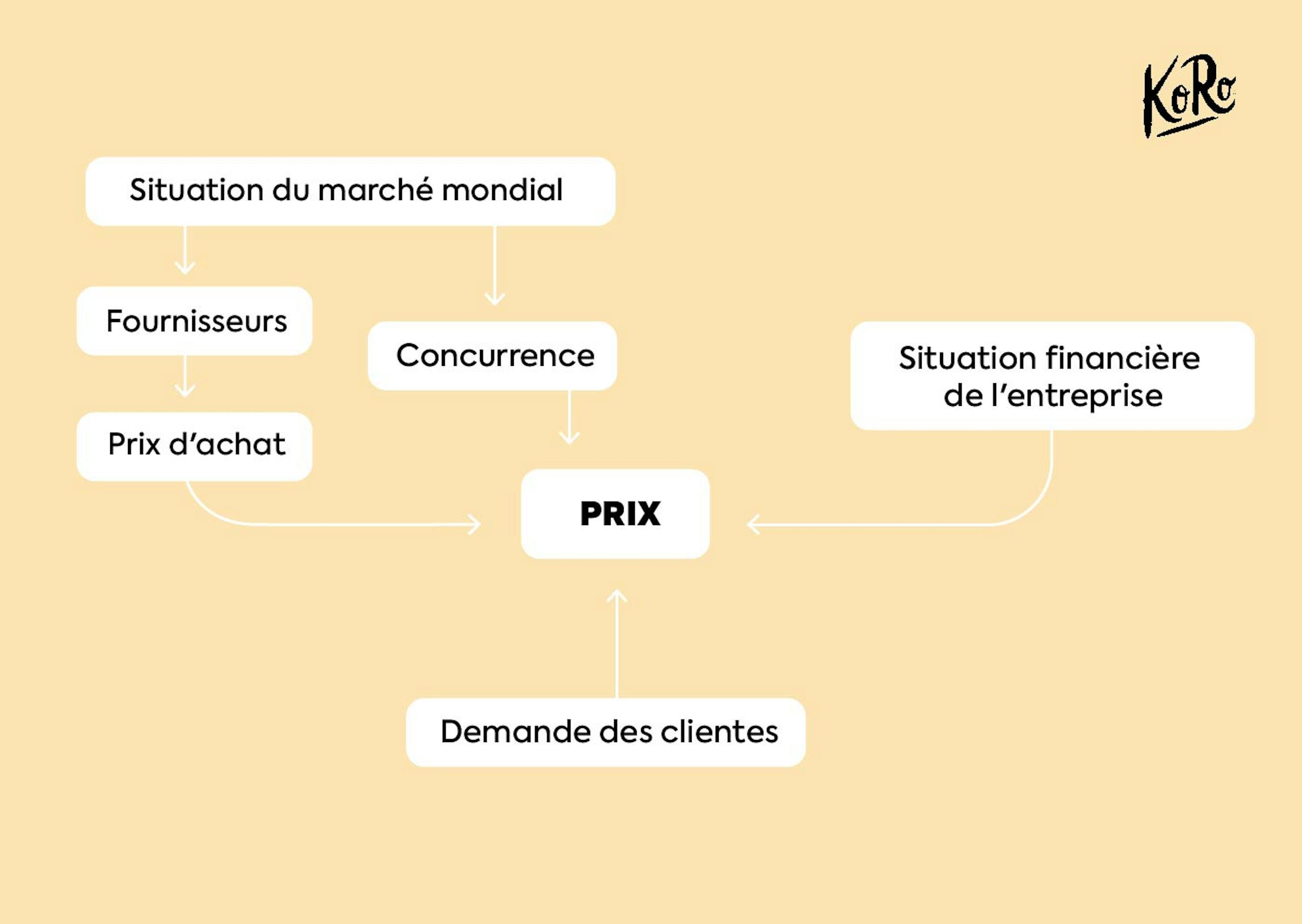 Preisanpassung – Februar 2023 | KoRo Swiss